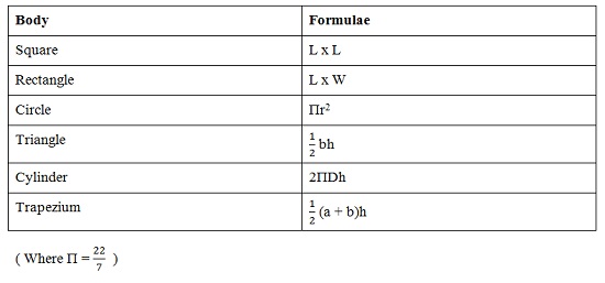 Measurement 1 Notes | Form One Physics | Secondary School - EsomaKe